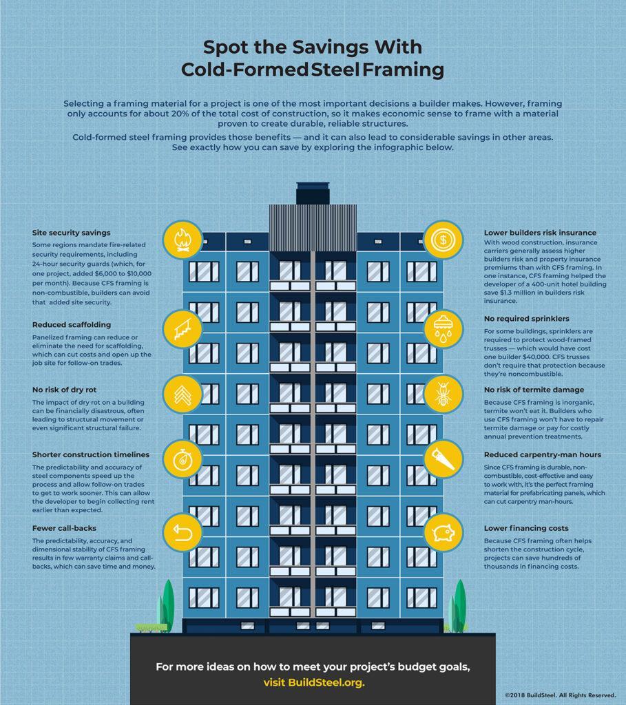 OFFSITEK – Advantages